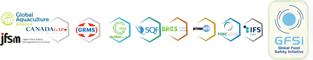 Product/ Process Improvement/ Validation – Food Vision