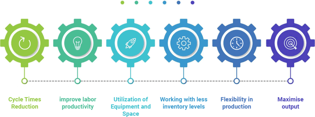 Lean Manufacturing – Food Vision