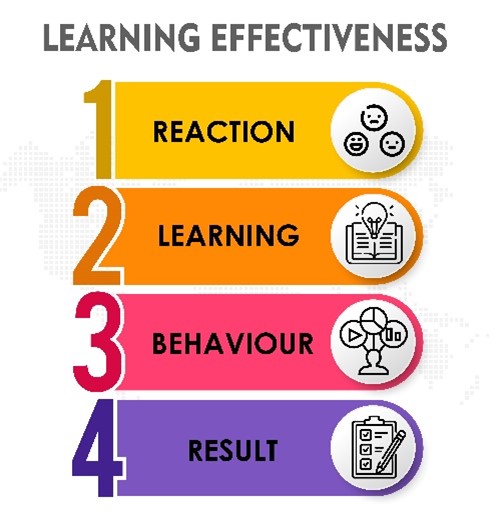 The Learning Efficacy Challenge – Are we there yet ??? – Food Vision